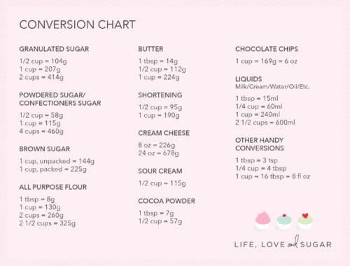 Baking Conversion Chart | Downloadable and Printable Guide