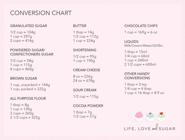 Baking Conversion Chart | Downloadable and Printable Guide