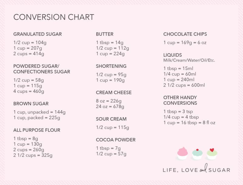 Baking Conversion Chart | Downloadable and Printable Guide